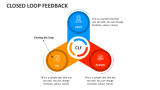 Closed Loop Feedback PowerPoint and Google Slides Template - PPT Slides