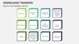 Knowledge Transfer Template for PowerPoint and Google Slides - PPT Slides