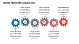 Gear Process Diagram for PowerPoint and Google Slides - PPT Slides