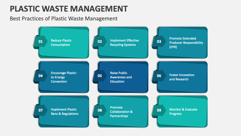 Plastic Waste Management PowerPoint and Google Slides Template - PPT Slides