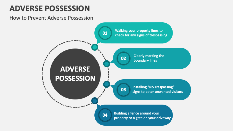 Adverse Possession PowerPoint and Google Slides Template - PPT Slides