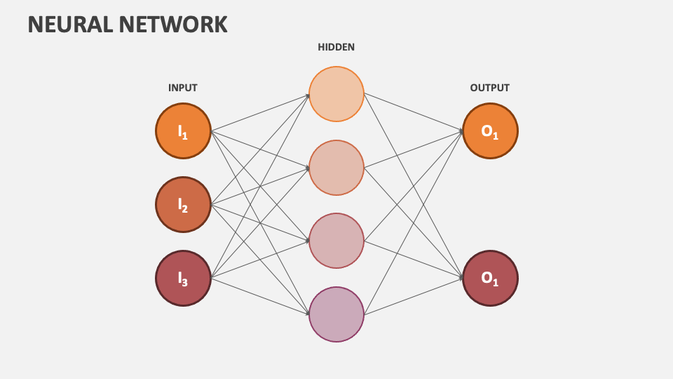 Neural Network Template for PowerPoint and Google Slides - PPT Slides