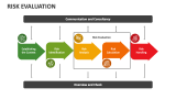 Risk Evaluation PowerPoint and Google Slides Template - PPT Slides