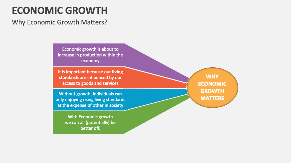 Economic Growth Template for PowerPoint and Google Slides - PPT Slides