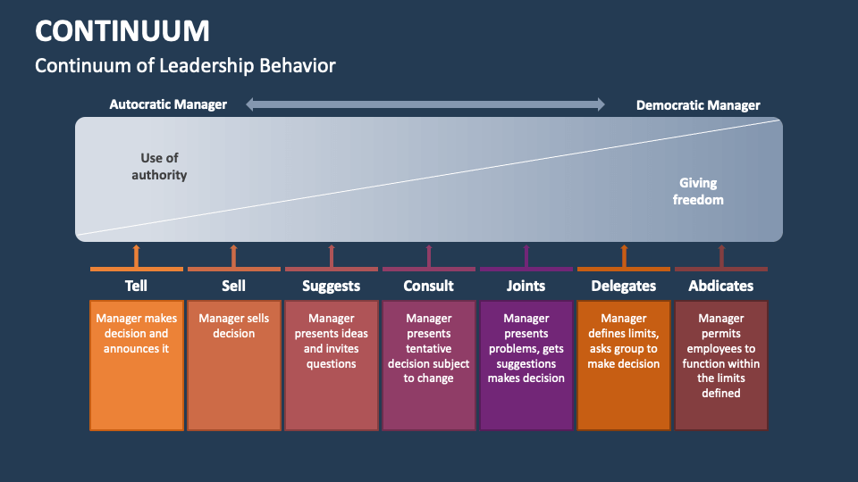Continuum Template for PowerPoint and Google Slides - PPT Slides