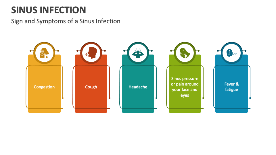 Sinus Infection PowerPoint and Google Slides Template - PPT Slides