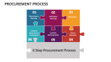 Procurement Process Template for PowerPoint and Google Slides - PPT Slides