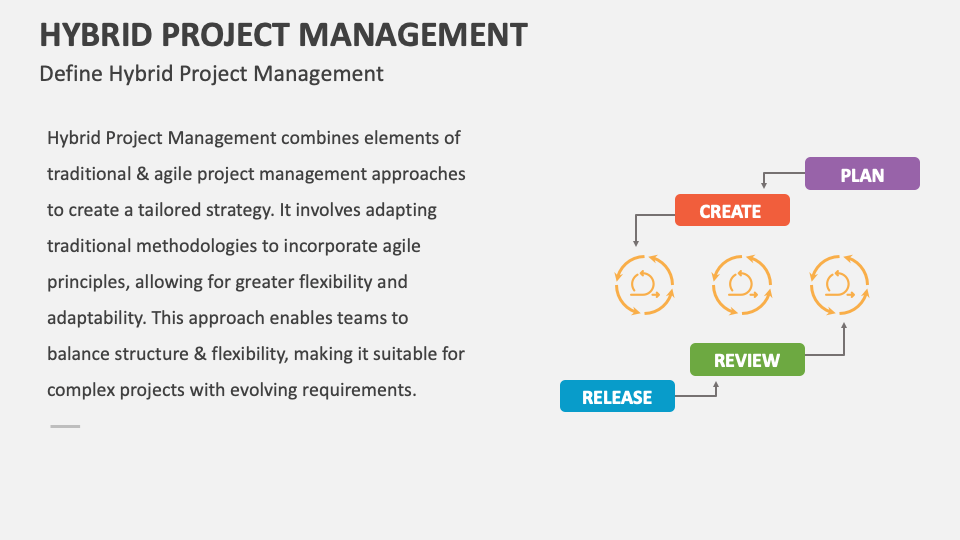 Hybrid Project Management Template for PowerPoint and Google Slides ...