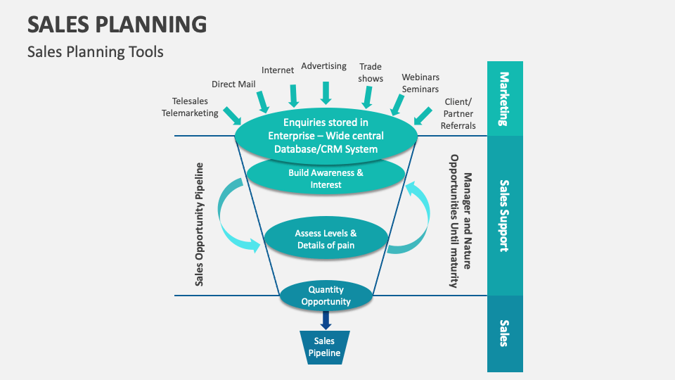 Sales Planning Template for PowerPoint and Google Slides - PPT Slides