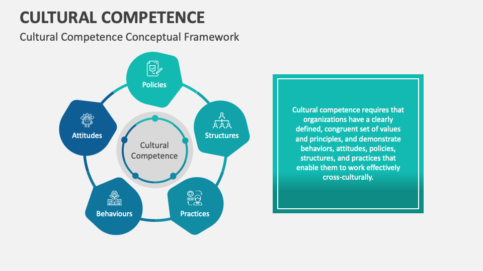 Cultural Competence Template for PowerPoint and Google Slides - PPT Slides