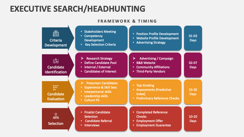 Executive Search/Headhunting Template for PowerPoint and Google Slides ...