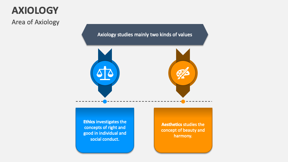 Axiology PowerPoint and Google Slides Template - PPT Slides