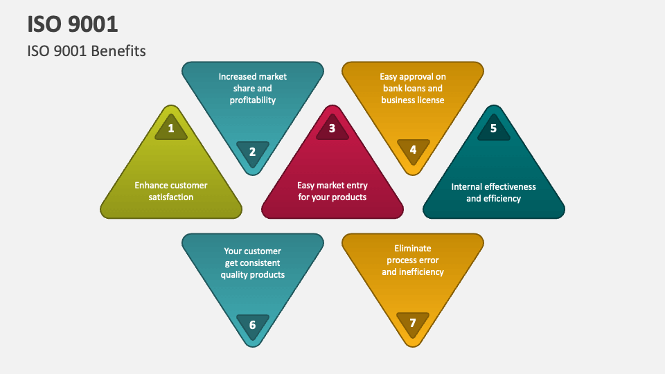 ISO 9001 Template for PowerPoint and Google Slides - PPT Slides
