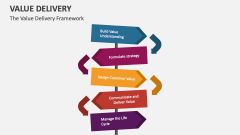 Value Delivery Template for PowerPoint and Google Slides - PPT Slides