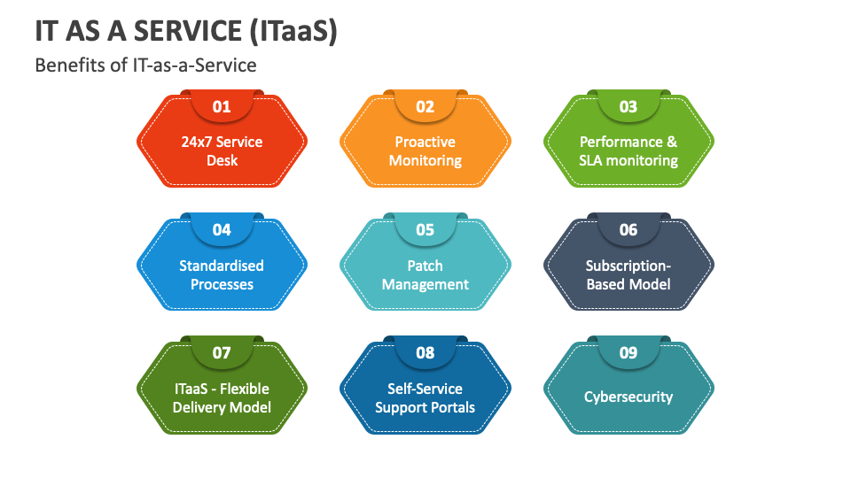 IT as a Service (ITaaS) PowerPoint and Google Slides Template - PPT Slides