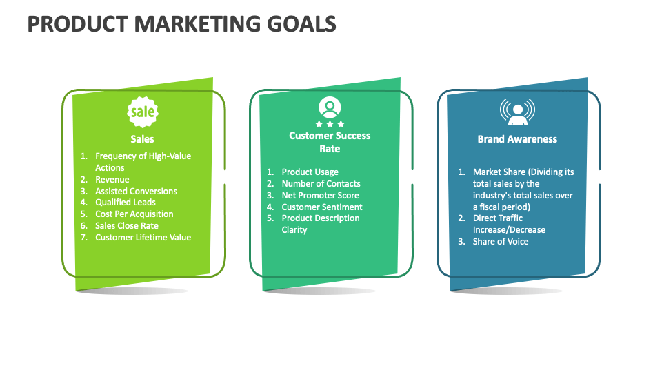 Product Marketing Goals PowerPoint and Google Slides Template - PPT Slides