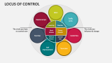 Locus of Control PowerPoint and Google Slides Template - PPT Slides