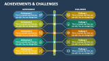 Achievements and Challenges PowerPoint and Google Slides Template - PPT ...
