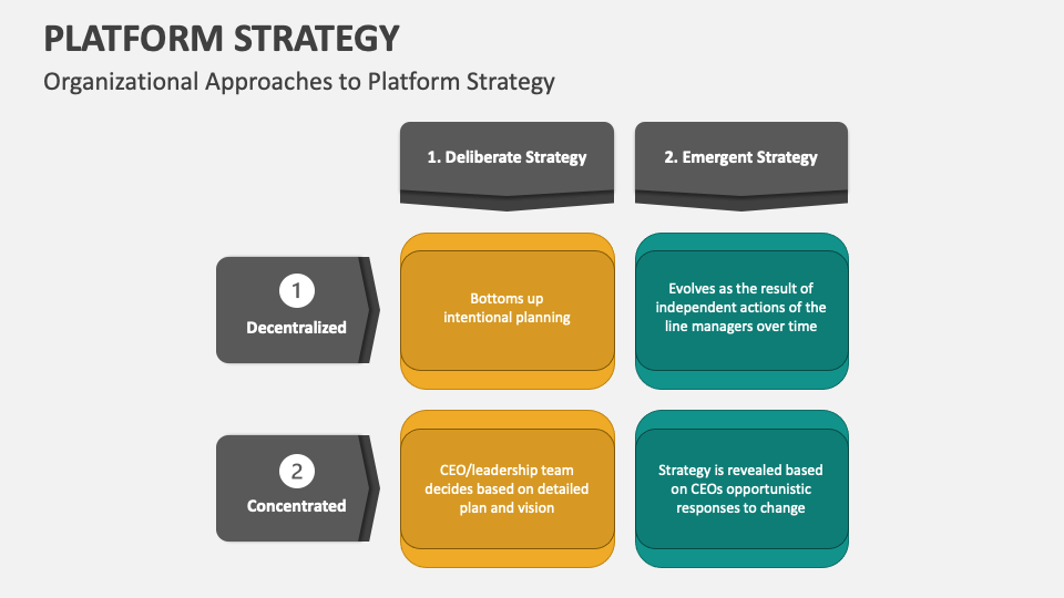 Platform Strategy PowerPoint and Google Slides Template - PPT Slides
