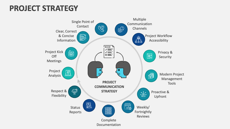 Project Strategy PowerPoint and Google Slides Template - PPT Slides