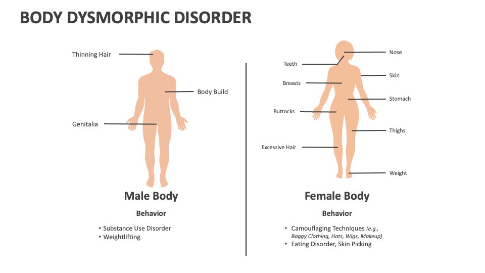 Body Dysmorphic Disorder PowerPoint and Google Slides Template - PPT Slides