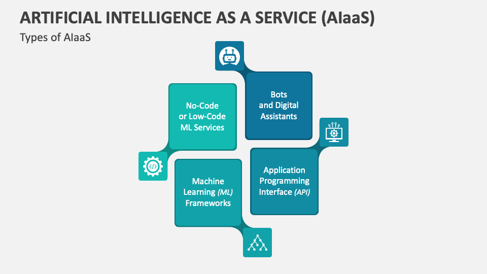 Artificial Intelligence as a Service (AIaaS) PowerPoint and Google Slides Template - PPT Slides
