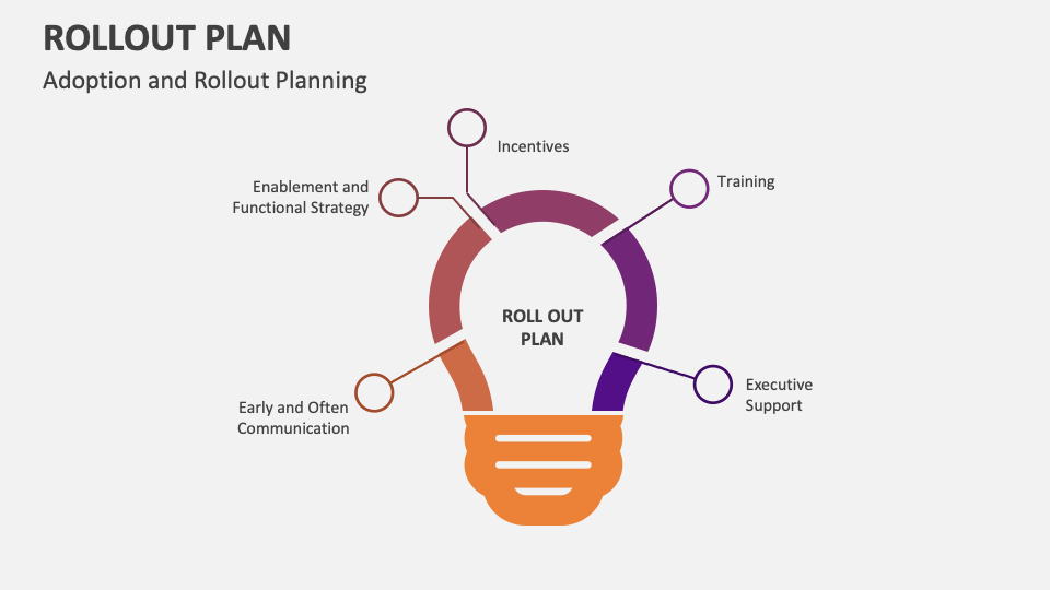 Rollout Plan Template for PowerPoint and Google Slides - PPT Slides