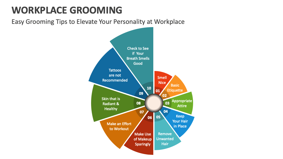 Workplace Grooming PowerPoint and Google Slides Template - PPT Slides