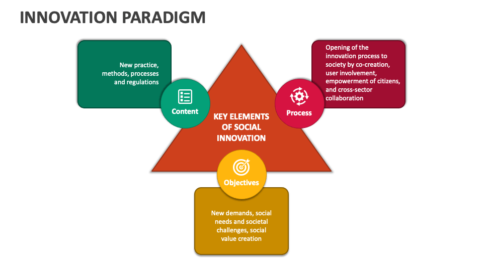 Innovation Paradigm PowerPoint and Google Slides Template - PPT Slides