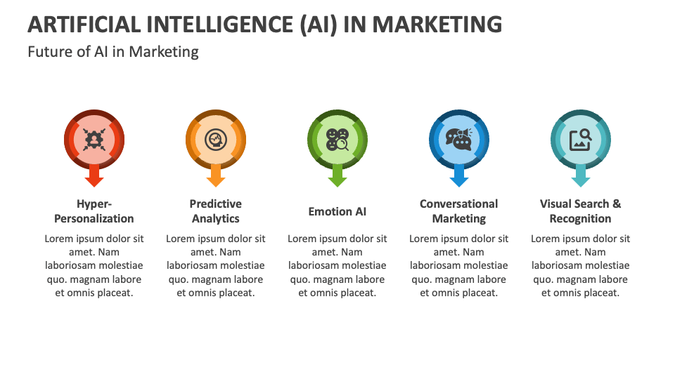Artificial Intelligence (AI) In Marketing Template for Google Slides ...