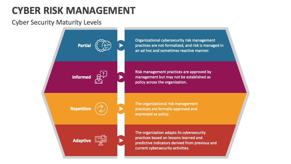 Cyber Risk Management PowerPoint and Google Slides Template - PPT Slides