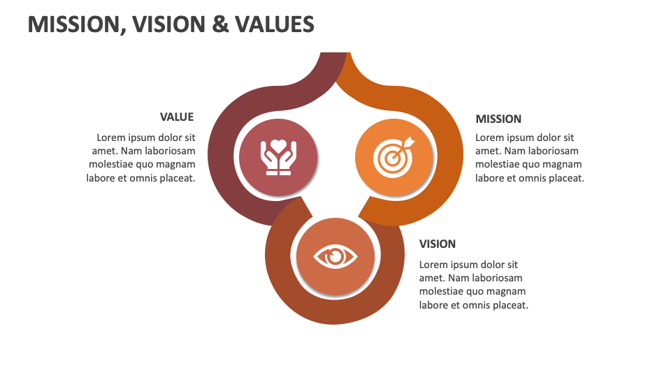 Mission, Vision and Values Template for PowerPoint and Google Slides - PPT Slides