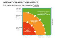 Innovation Ambition Matrix Template for PowerPoint and Google Slides ...