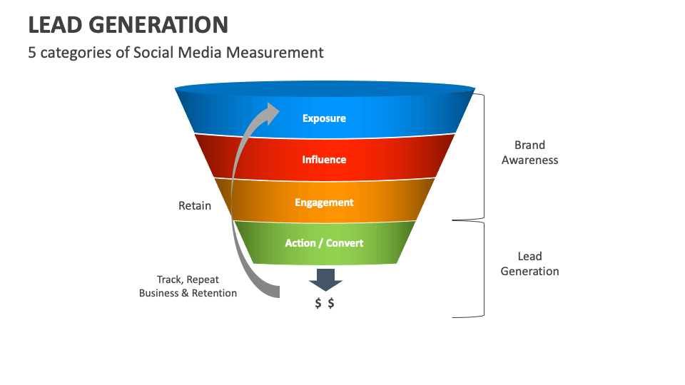 Lead Generation Template for PowerPoint and Google Slides - PPT Slides