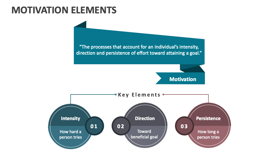 Motivation Elements Template for PowerPoint and Google Slides - PPT Slides