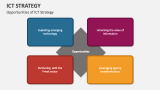 ICT Strategy Template for PowerPoint and Google Slides - PPT Slides