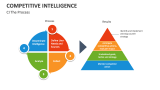 Competitive Intelligence Template for PowerPoint and Google Slides ...