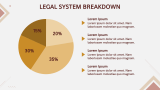 Law and Justice Template for PowerPoint and Google Slides - PPT Slides