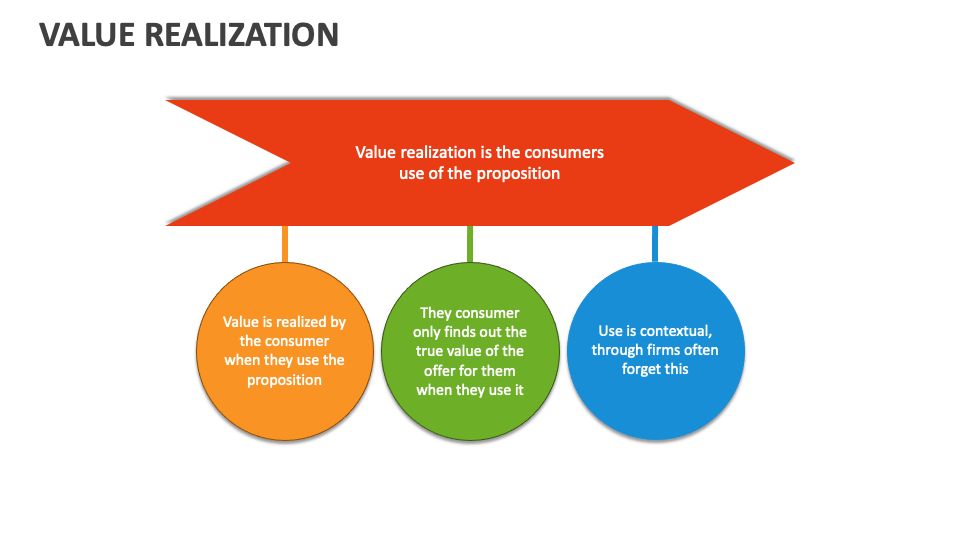 Value Realization Template for PowerPoint and Google Slides - PPT Slides