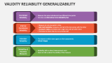 Validity Reliability Generalizability Template for PowerPoint and ...
