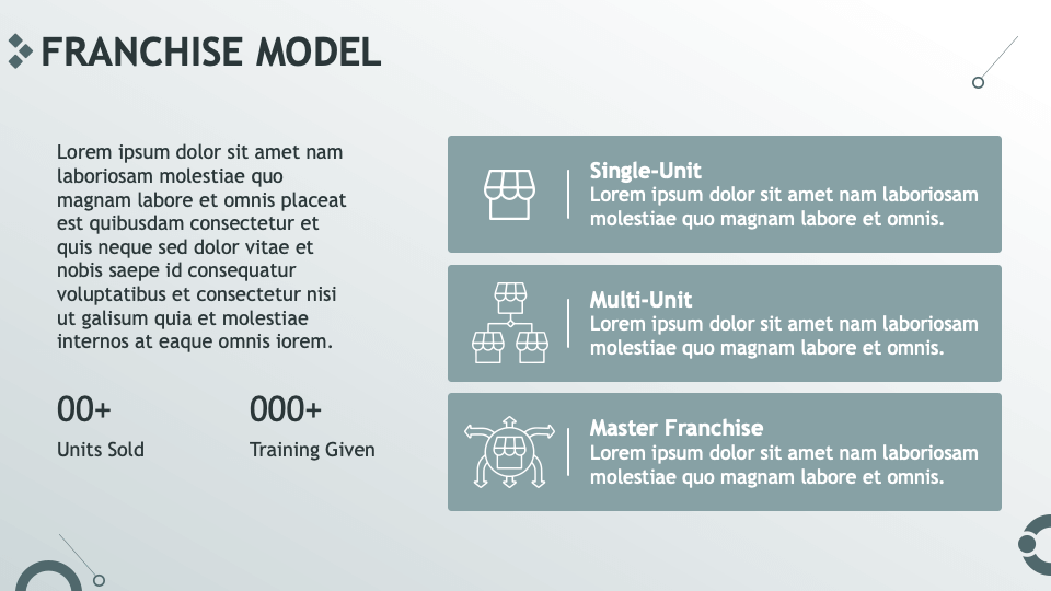 Franchise Business Plan Template for Google Slides and PowerPoint - PPT ...