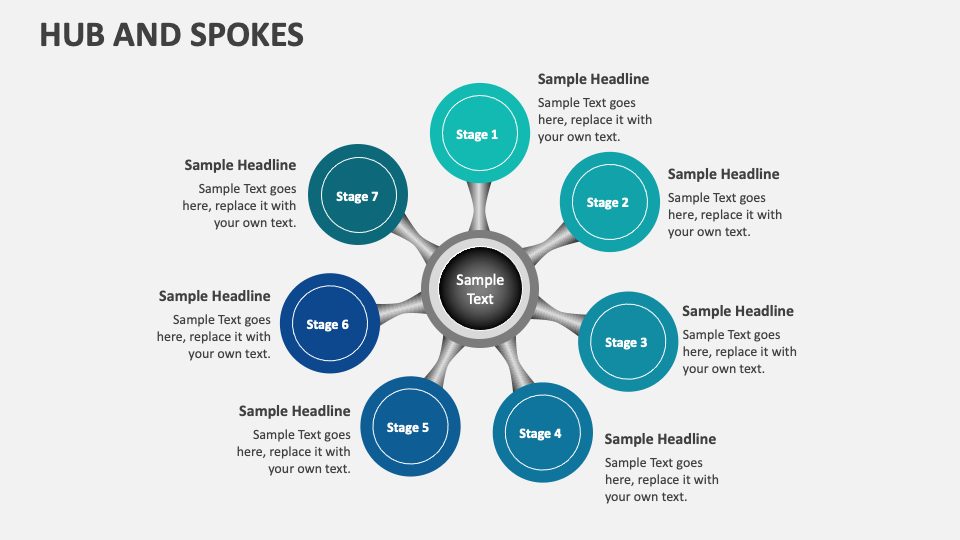 Hub and Spokes Template for PowerPoint and Google Slides - PPT Slides