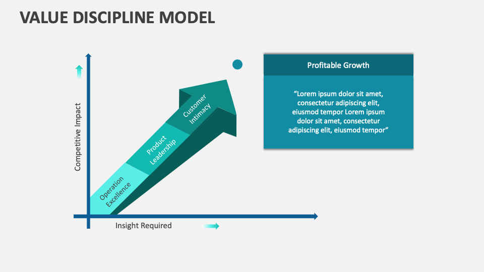 Value Discipline Model Template for PowerPoint and Google Slides - PPT ...