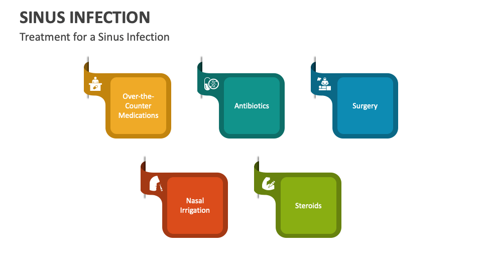 Sinus Infection PowerPoint and Google Slides Template - PPT Slides