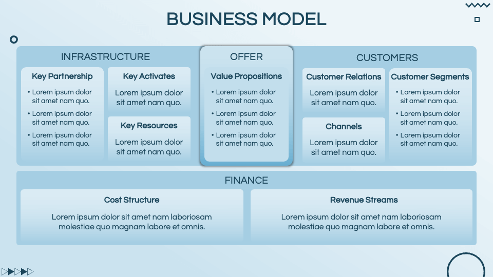 Car Rental Business Plan Template for Google Slides and PowerPoint