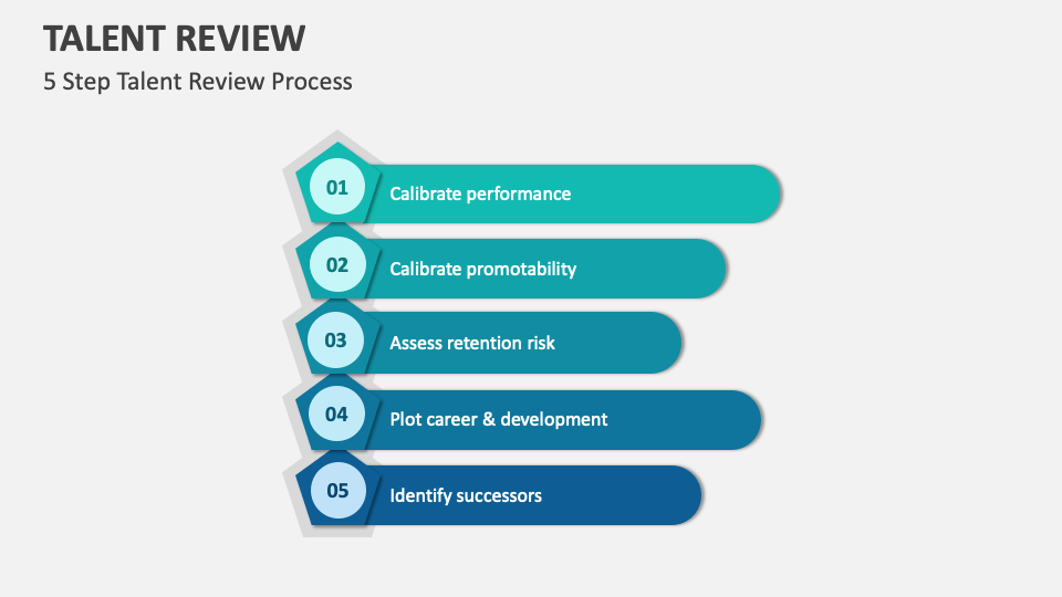 Talent Review Template for PowerPoint and Google Slides - PPT Slides