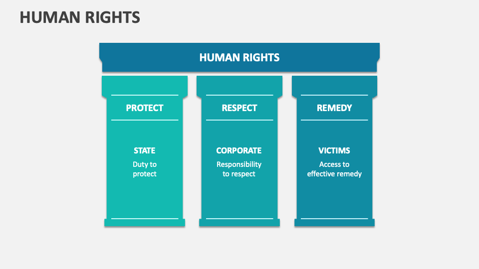 Human Rights Template for PowerPoint and Google Slides - PPT Slides
