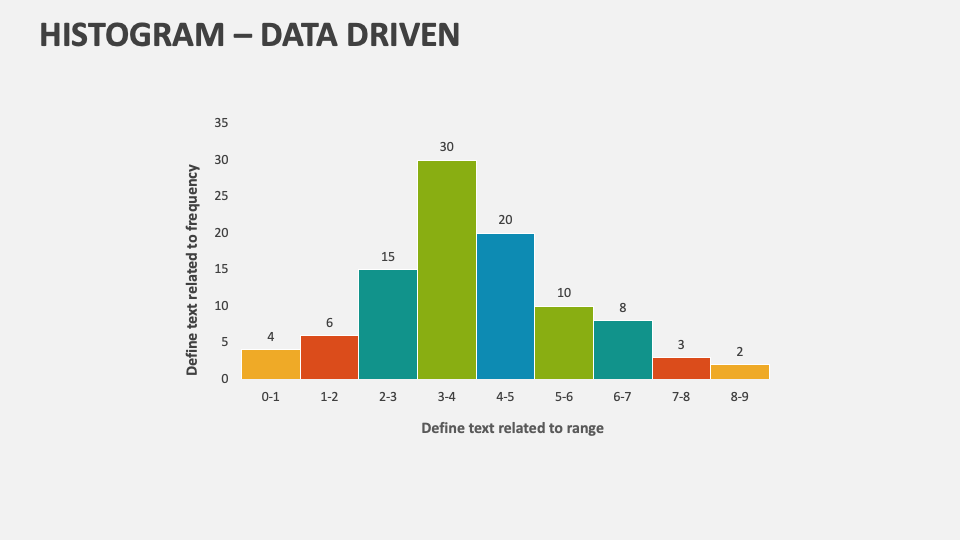 Histogram - Data Driven Template for PowerPoint and Google Slides - PPT ...