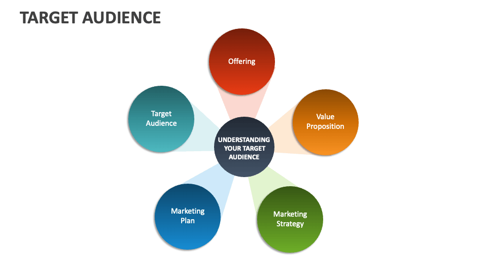 Target Audience Template for PowerPoint and Google Slides - PPT Slides