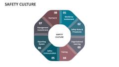 Safety Culture PowerPoint and Google Slides Template - PPT Slides